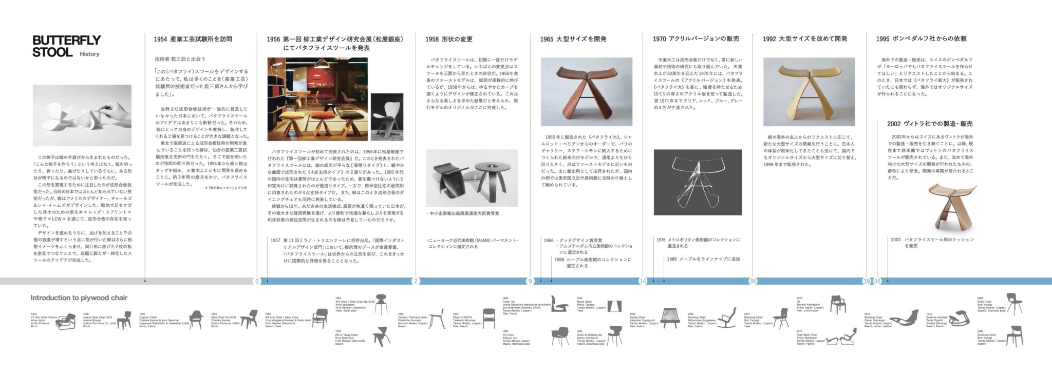 リーフレット内最終2-01 – 柳宗理 ／YANAGI DESIGN ：柳工業デザイン研究会